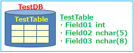 Node-REDでMS SQLServerへのアクセス設定 - Qiita
