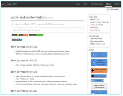 RasberryPi2のNode-REDにWatson Cognitive関連のノードを追加してみました #RaspberryPi - Qiita